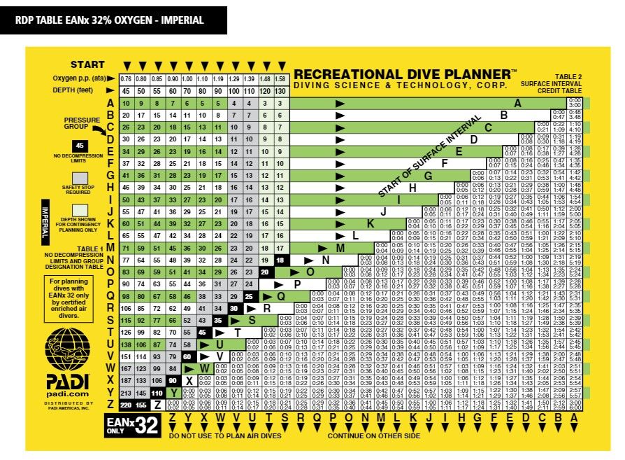 PADI RDP Open water dive table and Nitrox 32 and Nitrox 36 Table - Bali ...