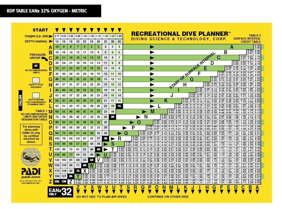 PADI RDP Open water dive table and Nitrox 32 and Nitrox 36 Table - Bali ...