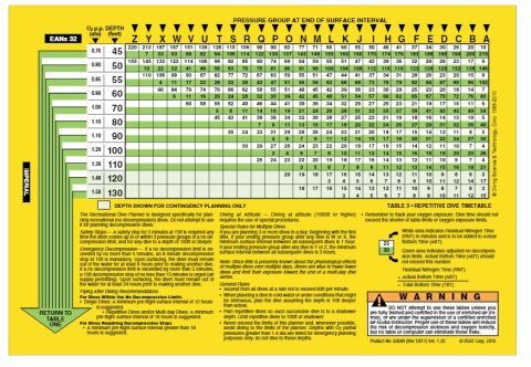 PADI RDP Open water dive table and Nitrox 32 and Nitrox 36 Table - Bali ...