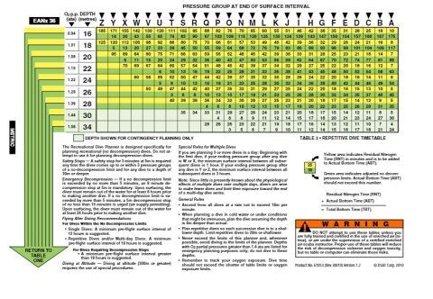 PADI RDP Open water dive table and Nitrox 32 and Nitrox 36 Table - Bali ...