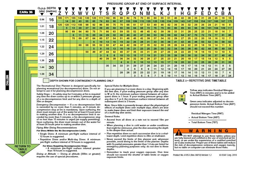 PADI RDP Open water dive table and Nitrox 32 and Nitrox 36 Table - Bali ...