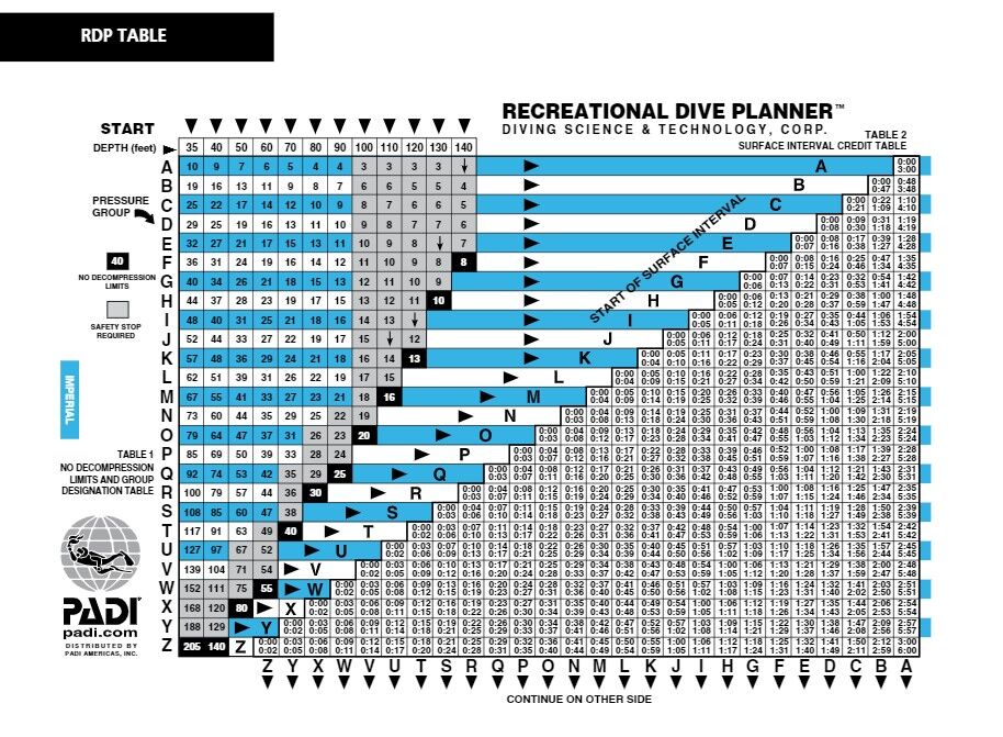 PADI RDP Open water dive table and Nitrox 32 and Nitrox 36 Table - Bali ...