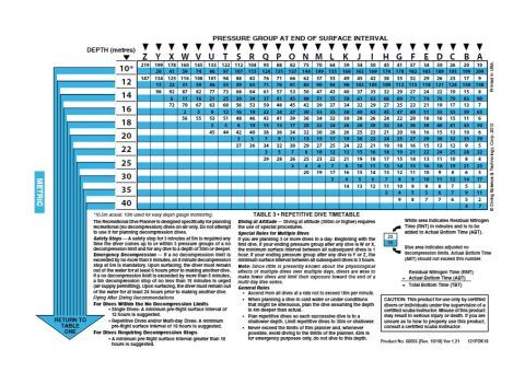 PADI RDP Open water dive table and Nitrox 32 and Nitrox 36 Table - Bali ...