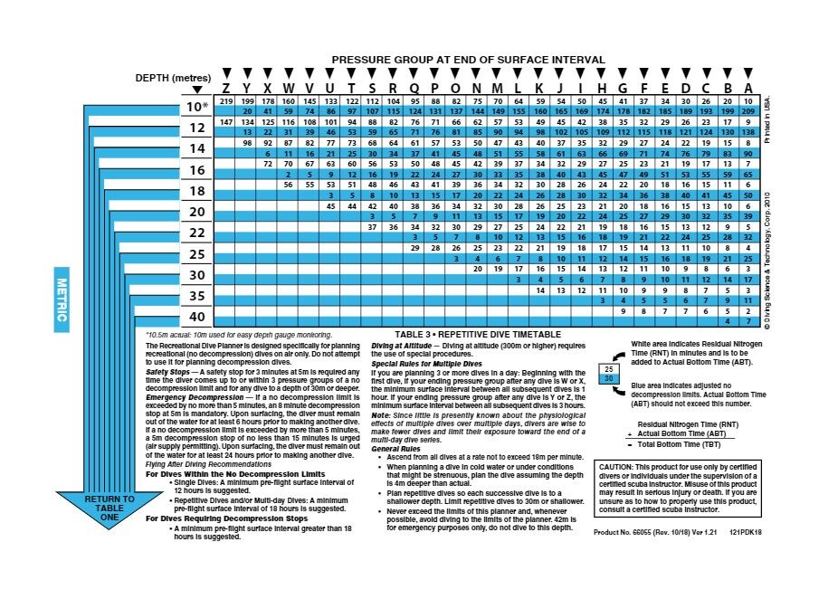 PADI RDP Open water dive table and Nitrox 32 and Nitrox 36 Table - Bali ...